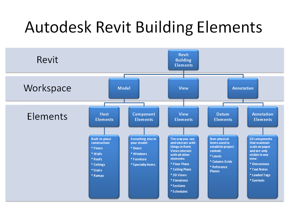 G n 100 i T ng Trong Revit B n C Bi t G n 100 i T ng Trong Revit B n C Bi t